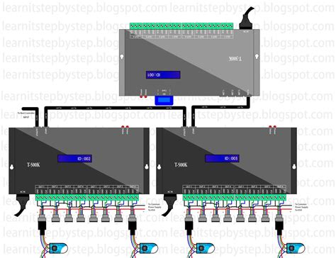 T K Pixel LED Controller Tutorial Learn It Step By Step