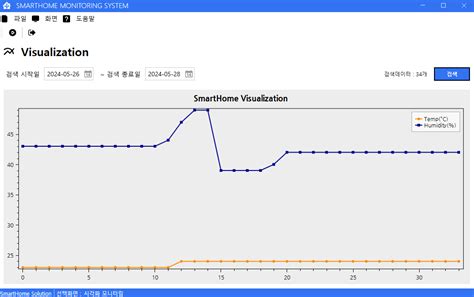 GitHub RiverGang miniprojects IoT 개발자 미니프로젝트