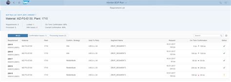Saps Universe Where Machine Meets Mankind Sap S4hana Advanced Atp