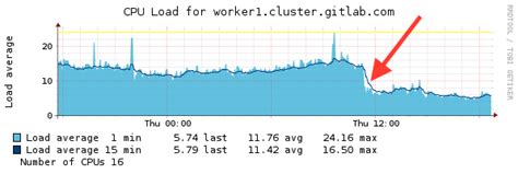 Gitlab 89 Released With File Locking Environments Priority Labels