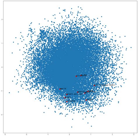 图机器学习入门（五）：deepwalk与node2vec实战抽取维基百科中chatgpt的特征 知乎