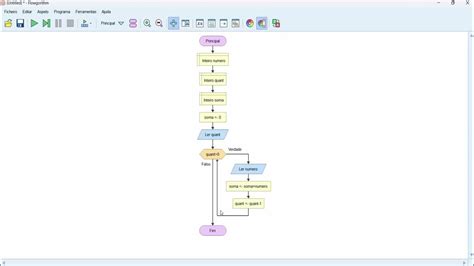 Vídeos Formativos Sobre Flowgorithm Youtube