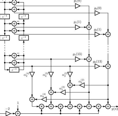 Efficient Implementation Of The Adjustable Fractional Delay Filter In