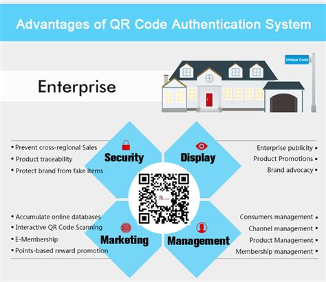 What Is QR Code Authentication System SZIMAGETECH