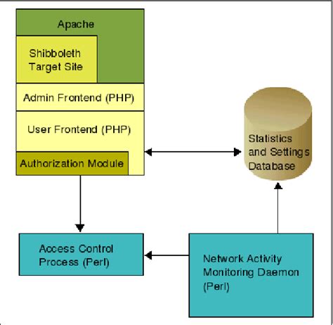 Software Components Download Scientific Diagram