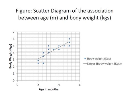 Types Of Data And Graphical Representation
