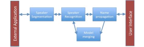 Cisco Ssr Functional Block Diagram Where Ssr Blocks Are Shown In Blue
