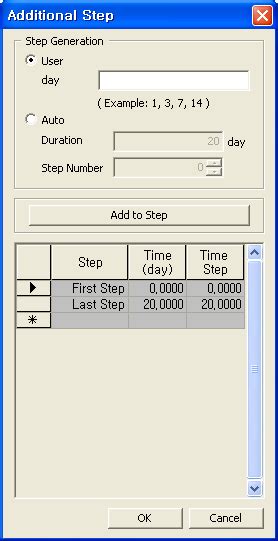 Define Construction Stage
