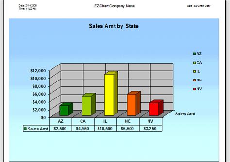 Microsoft Excel Graph Templates Digitaljournal