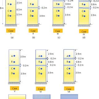Parametric Cases For 1D Response Analysis A Case I B Case II C Download Scientific