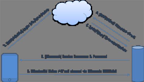 Testing The Netatmo Welcome Smart Camera