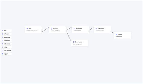 Building Dynamic Diagrams Using Angular And Foblexflow By Siarhei Huzarevich Javascript In