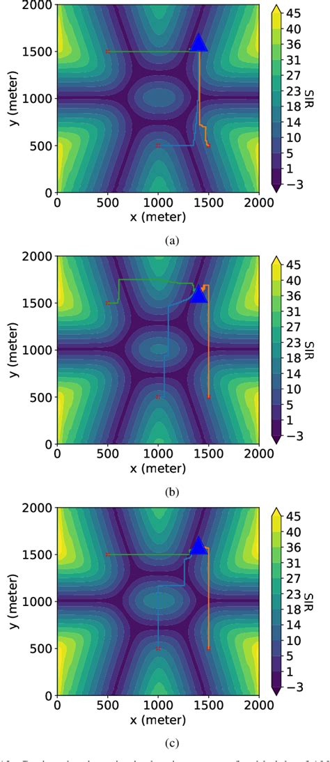 Physics Based Trajectory Design For Cellular Connected Uav In Rainy