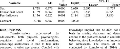 Final Model Of Multivariate Analysis Download Scientific Diagram