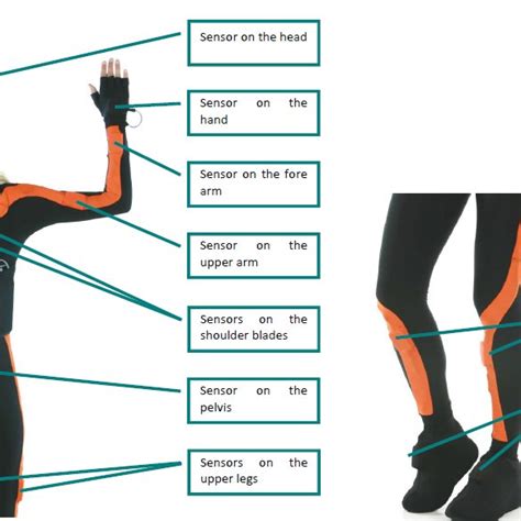 Pdf Teleoperation Of A Humanoid Robot Using Full Body Motion Capture Example Movements And