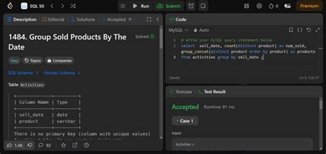 leetcode codingchallenge 200daysofleetcode problemsolving… devesh