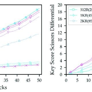 Example Of 2 Way Set Associate Cache Download Scientific Diagram