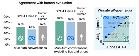 automated chatbot evaluation using llama 2 not gpt 4 r localllama