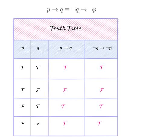 Proof Techniques In Cryptography Principles Of Cryptography