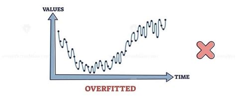 A Guide To Avoid Overfitting” Issue By Yagmur Aug 2023 Medium