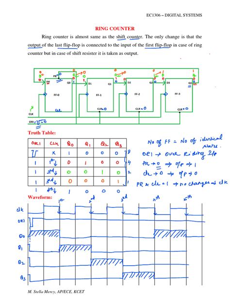 Ring Counter And Johnson Couter Pdf