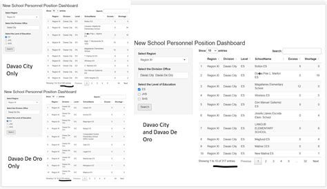 Hierarchical Selectinput And Checkbox In Shiny Do Not Show Correct Data