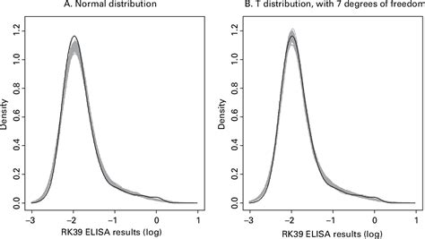Figure 1 From An Application Of Bayesian Growth Mixture Modelling To Estimate Infection