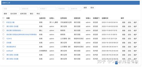 o2oa开源办公oa平台应用：流程数据维护工具 知乎