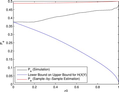 Figure 5 1 From Reconstruction Of Nonlinearly Distorted Signals Semantic Scholar