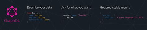 Introduction To Graphql With Github Api By Lucas Garcez The Startup