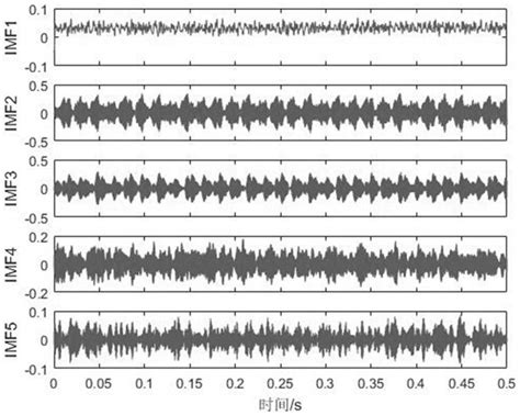 Signal Variation Modal Decomposition Preset Scale Parameter Selection Method Based On Frequency