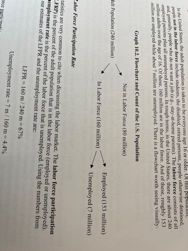 Econ Midterm Flashcards Quizlet