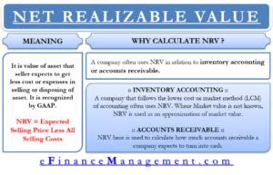 Net Realizable Value Meaning Formula Uses And More