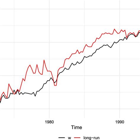 Flowchart For Building Ardl And Ecm Models Using The Ardl R Package