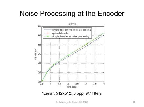 Ppt Improving Laplacian Pyramid Coding Powerpoint Presentation Free Download Id1797440