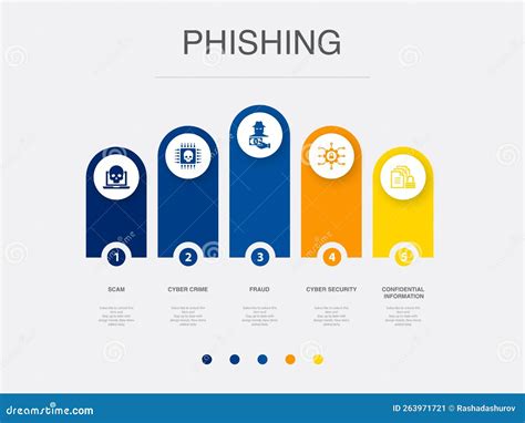 Scam Cyber Crime Fraud Cyber Security Stock Illustration Illustration Of Icon Fraud 263971721