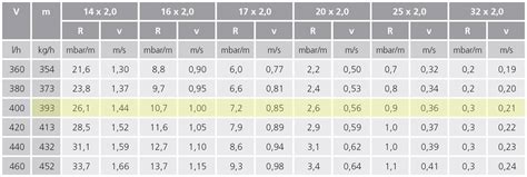 Rohrgrößen Und Nennweiten Rohrgrößen Tabelle Hhct