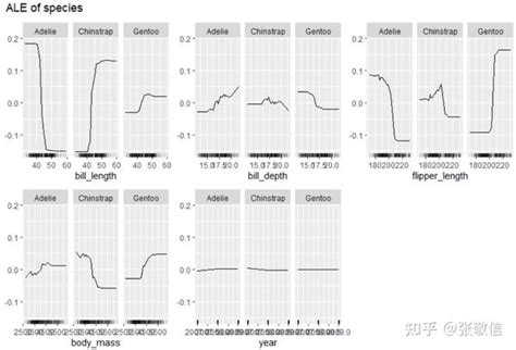 【r机器学习：mlr3verse技术手册】vii 模型解释【完】 知乎