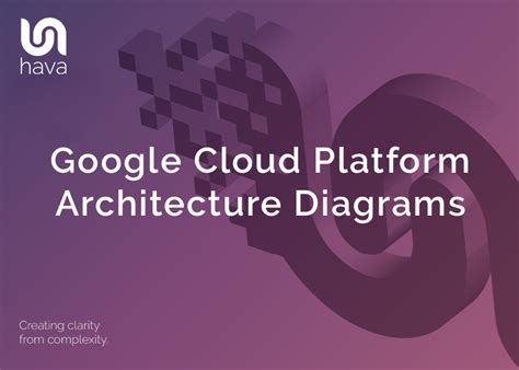Google Cloud Platform Architecture Diagrams
