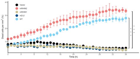 跟着nature学作图：r语言ggplot2分组散点图并添加误差线 腾讯云开发者社区 腾讯云