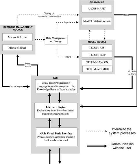 Telum Structural Overview Figure 3 Shows The Internal Structure And