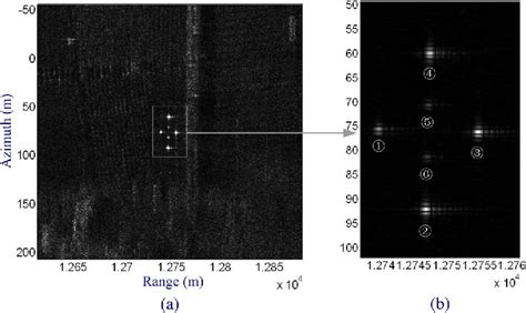 Figure 14 From Compressed Sensing Radar Imaging With Compensation Of Observation Position Error
