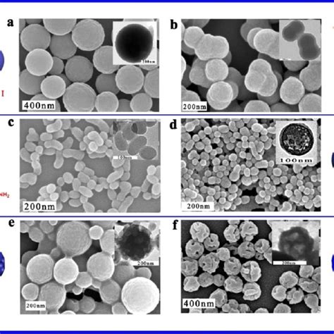Morphologies And Inner Structures Of Nanoparticles Synthesized With