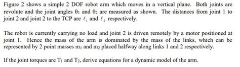 Solved Solve Thisfigure 2 ﻿shows A Simple 2 ﻿dof Robot Arm