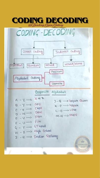 🎯coding Decoding Complete Notesreasoning Tricks 💯💯 Reasoning Tricks Bankexams