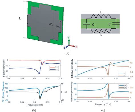Figure 1 From Realization Of Broadband Negative Refractive Index In