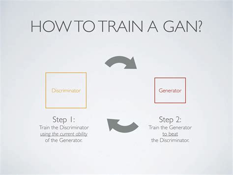 Generative Adversarial Powerpoint Presentationpdf