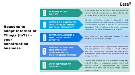 IoT Digital Twin Unlocking Growth In Construction BaseN