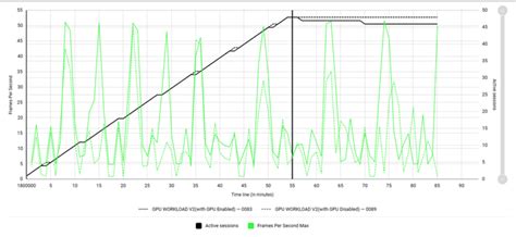 Frames Per Second And Eux Metrics Throughout The Test Boost Vdi