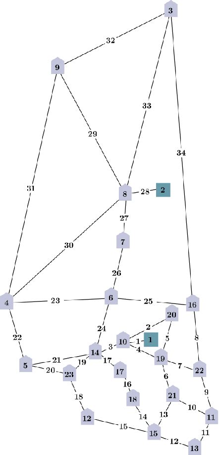 figure 2 from a one leader multi follower approach to distribution network development planning